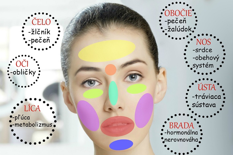 ČÍNSKA MAPA TVÁRE vám odhalí s akými problémami vaše telo bojuje ...